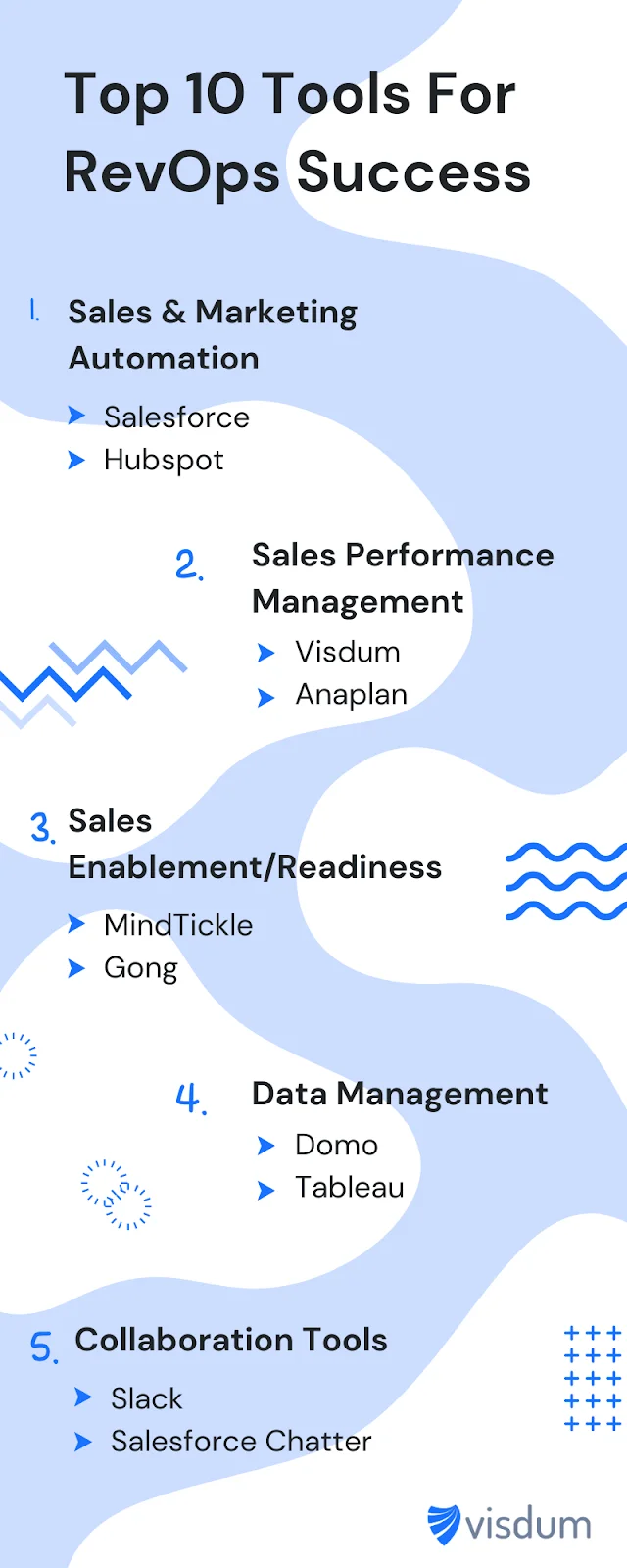 Revenue Operations Tech Stack: Tools To Boost SaaS Revenue